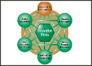 Development Commissioner Ministry of Micro, Small & Medium Enterprises